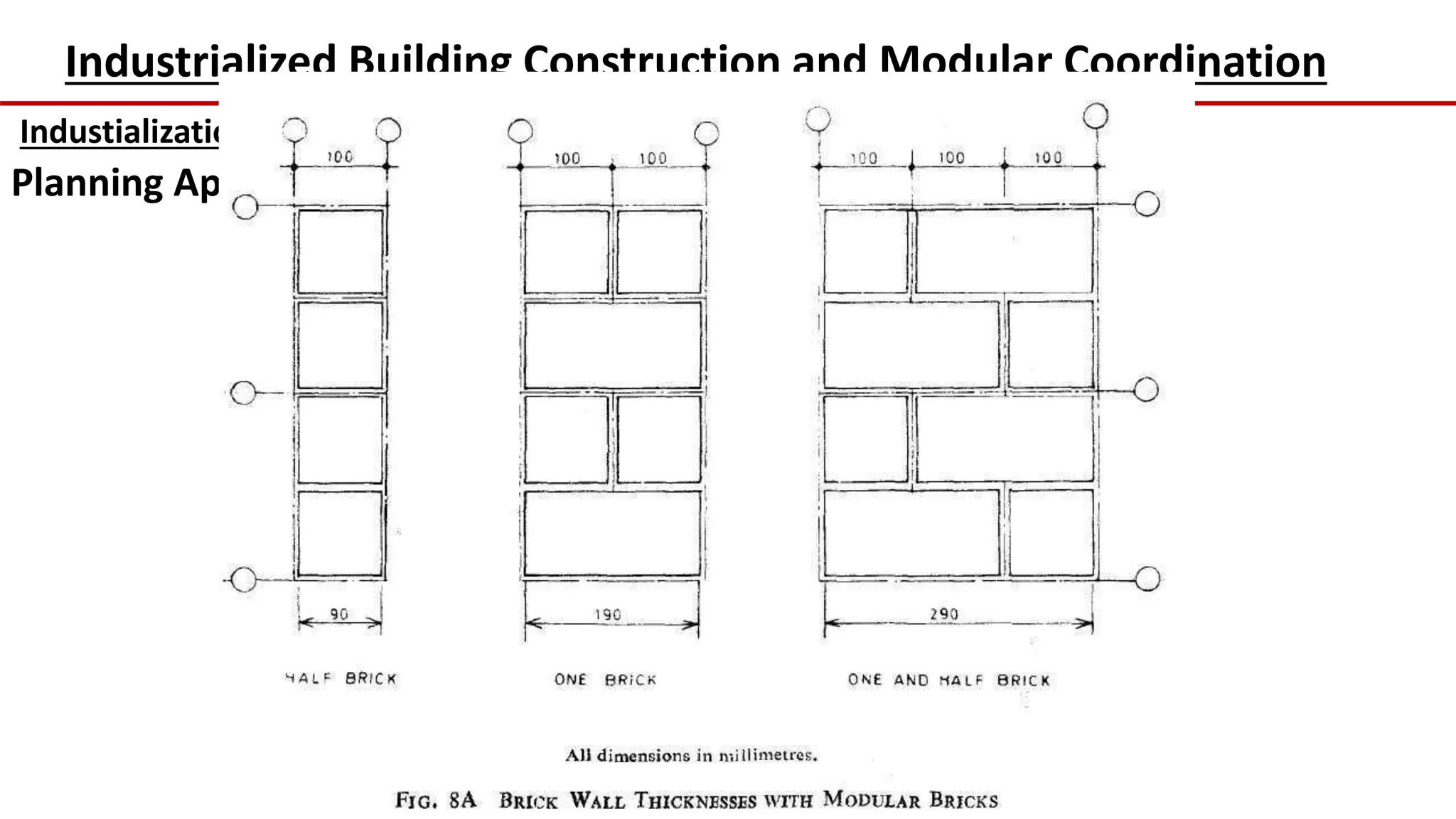 Modular Coordination in buildings and construction.pptx
