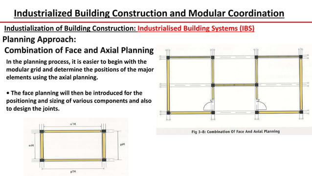 Modular Coordination in buildings and construction.pptx | Construction Industry | Industries