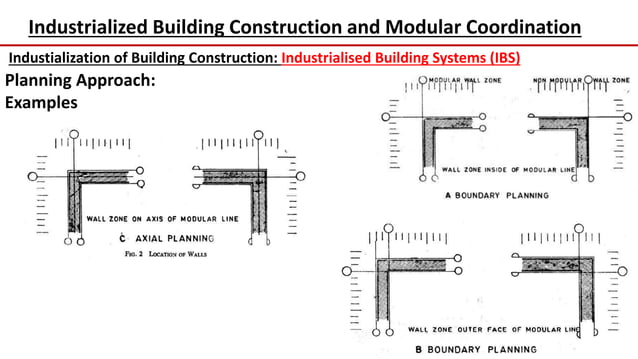 Modular Coordination in buildings and construction.pptx | Construction ...