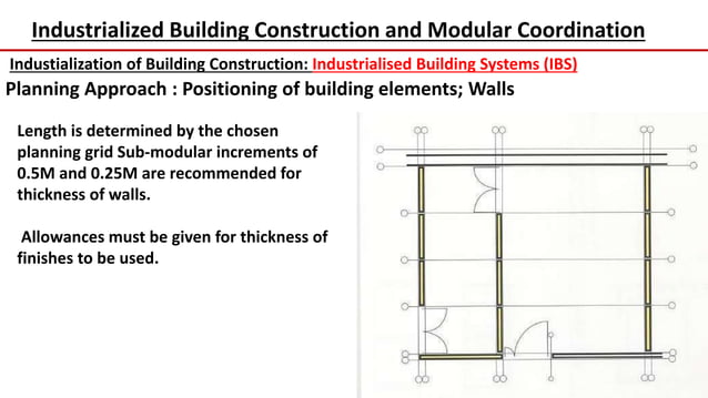 Modular Coordination in buildings and construction.pptx | Construction Industry | Industries