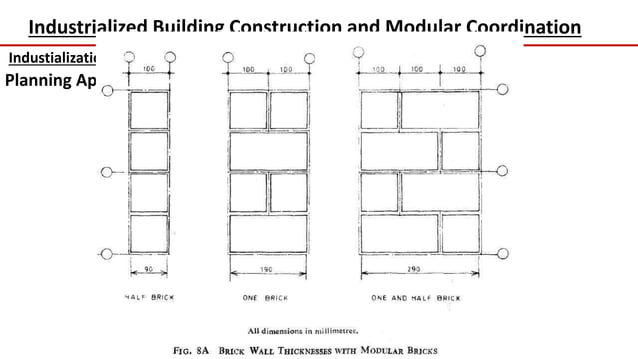 Modular Coordination in buildings and construction.pptx | Construction Industry | Industries
