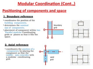 Unit 1 - Introduction - Modular Coordination.pptx