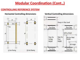 Unit 1 - Introduction - Modular Coordination.pptx