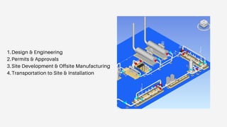 Modular Design & Construction | Modular Construction Process | PPT