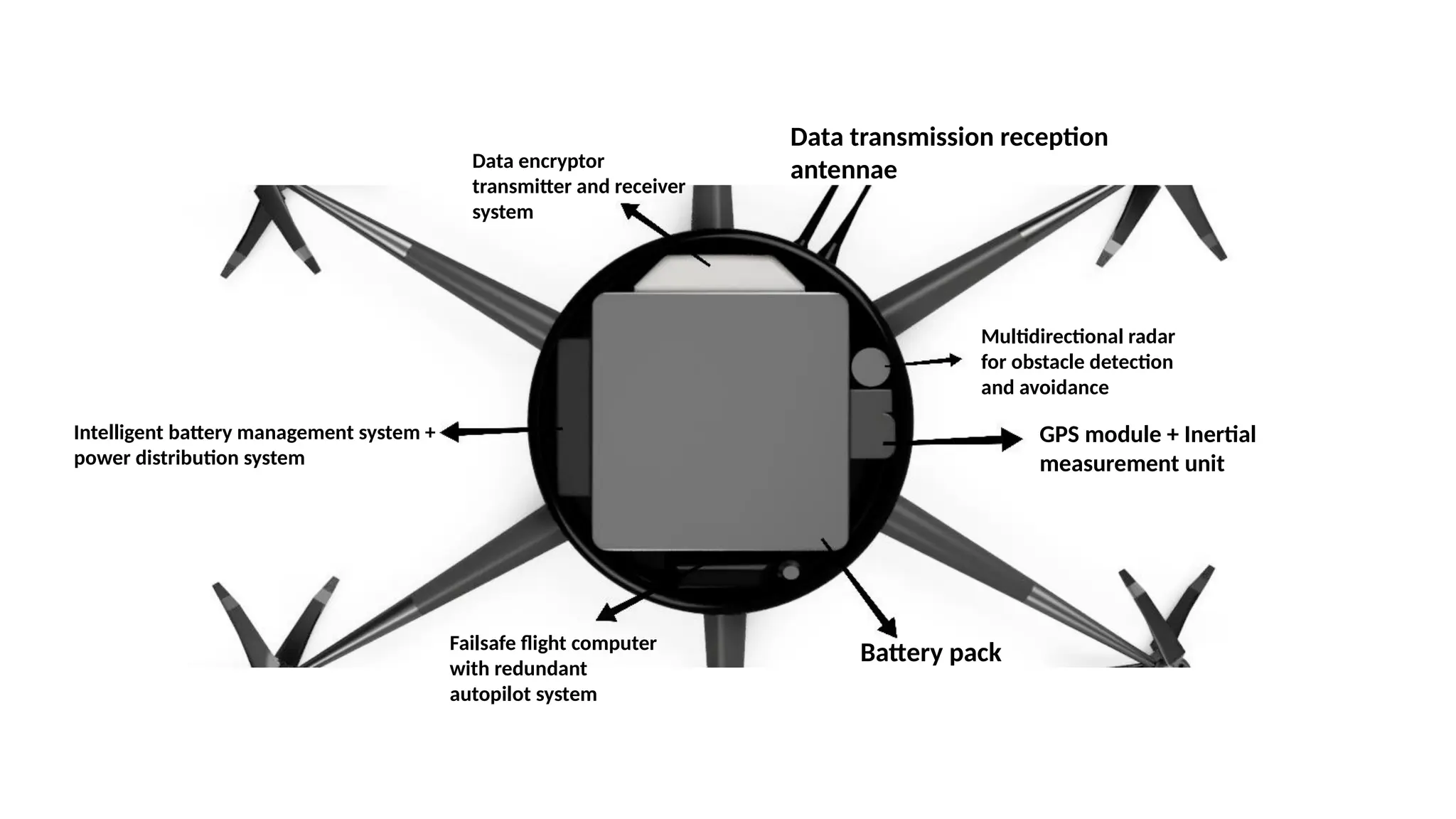 Naan Mudhalvan Autodesk Fusion design challenge - Modular Drone.pptx