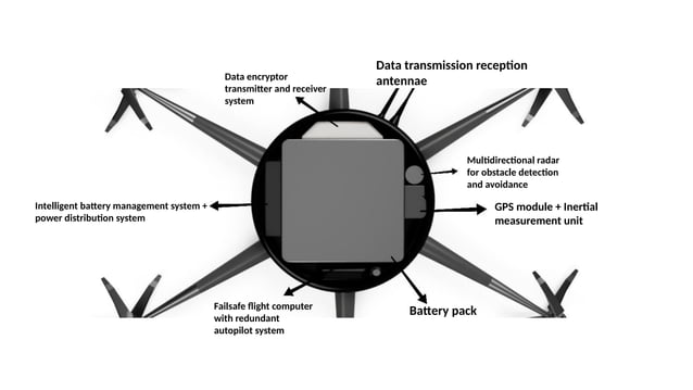 Naan Mudhalvan Autodesk Fusion design challenge - Modular Drone.pptx