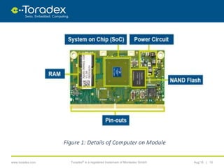 Modular Embedded Design to Accelerate IoT Proliferation | PPTX