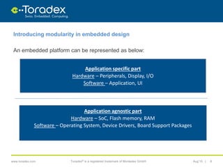 Modular Embedded Design to Accelerate IoT Proliferation | PPT