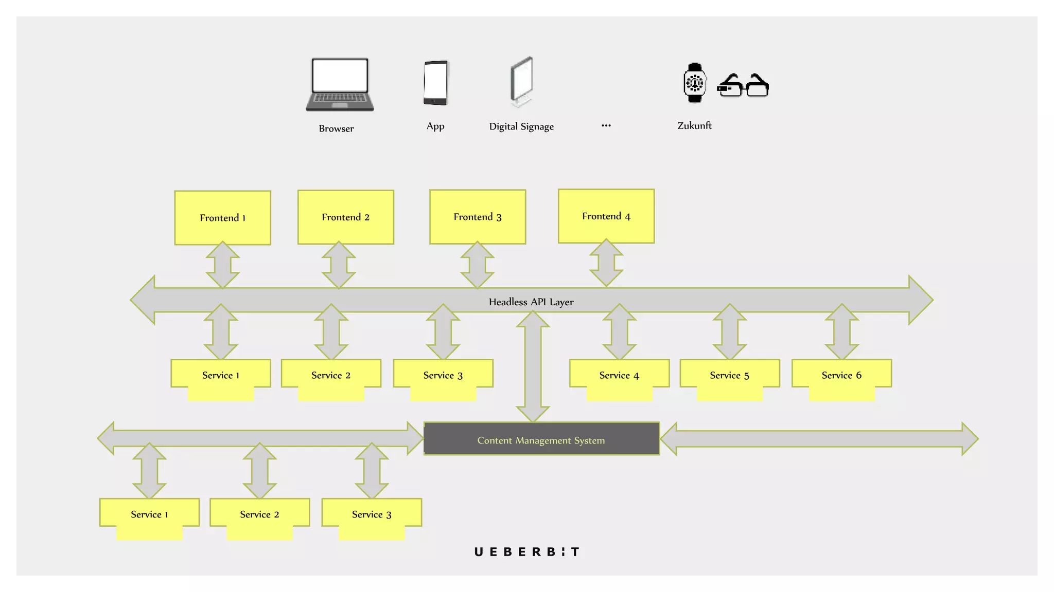 Modulares system | PPT