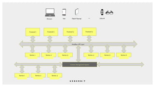 Modulares system | PPT