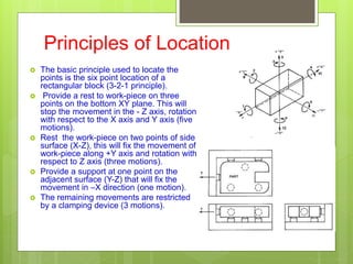 Modular fixtures for inspection in CMM | PPTX