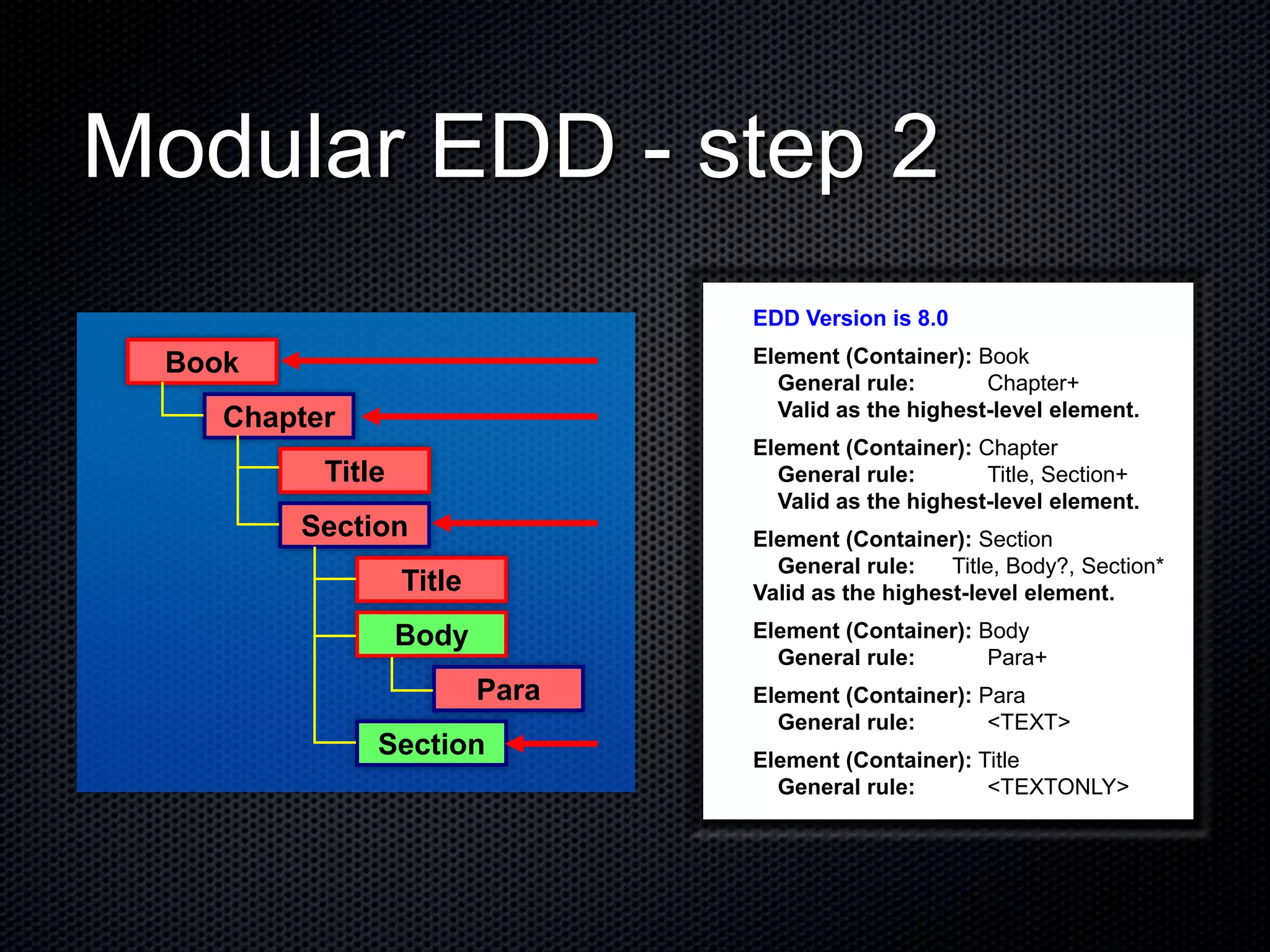 Modular documentation in Structured FrameMaker | PPTX | Desktop Publishing | Computer Software ...