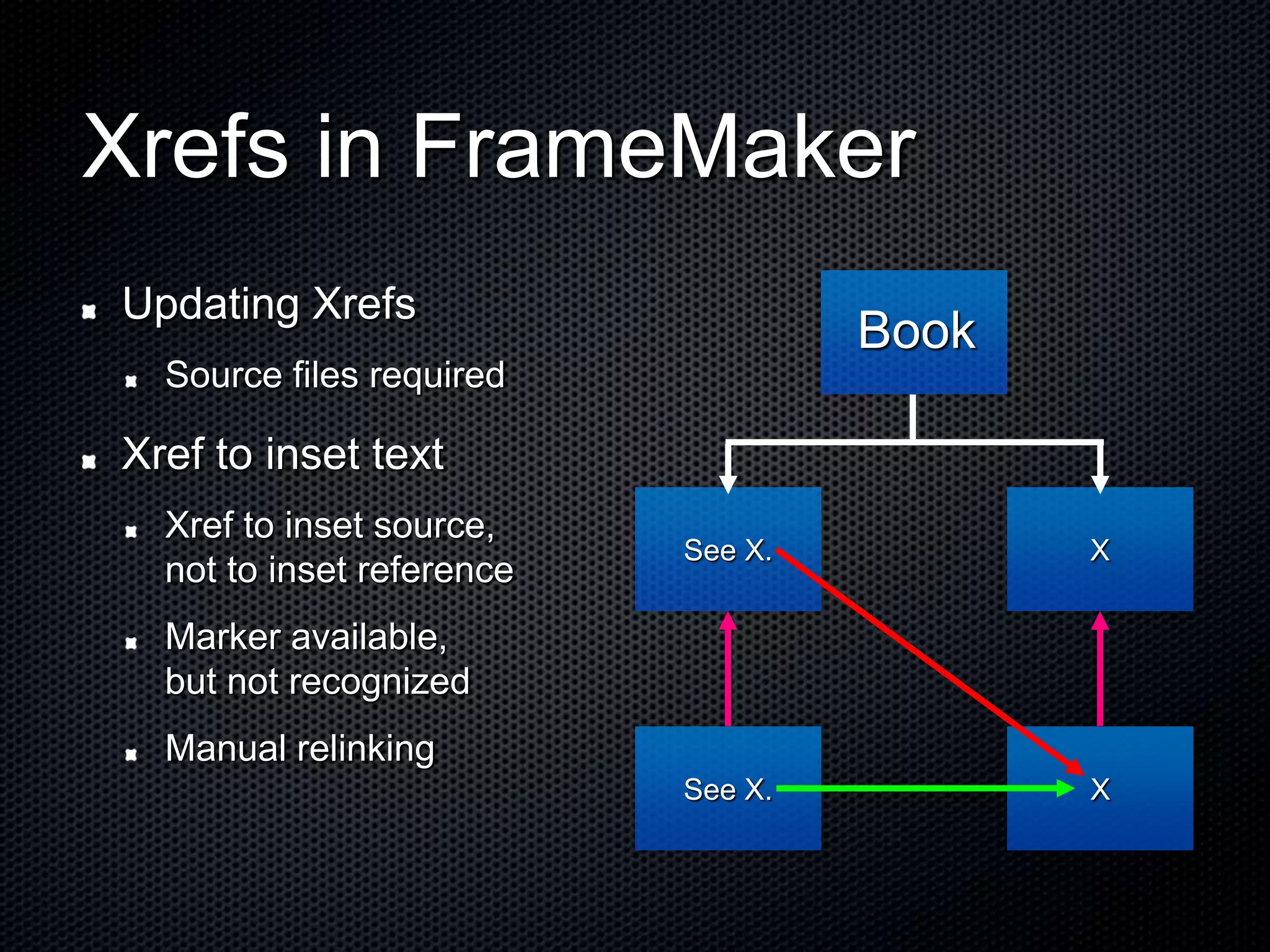 Modular Documentation In Structured Framemaker Pptx Desktop Publishing Computer Software
