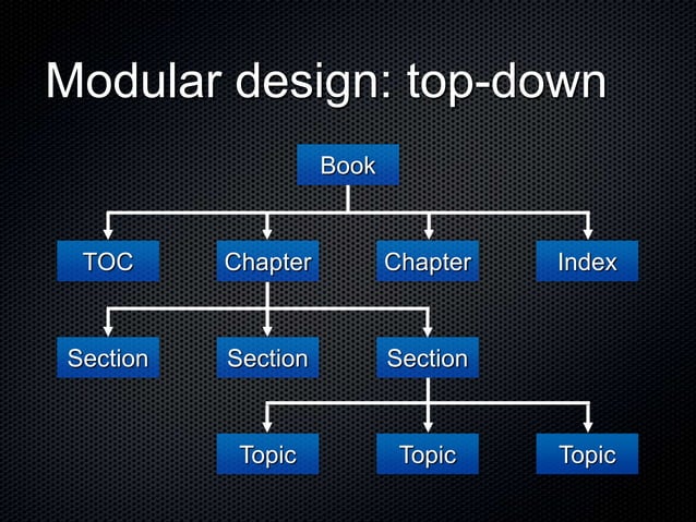 Modular Documentation In Structured Framemaker Pptx Desktop