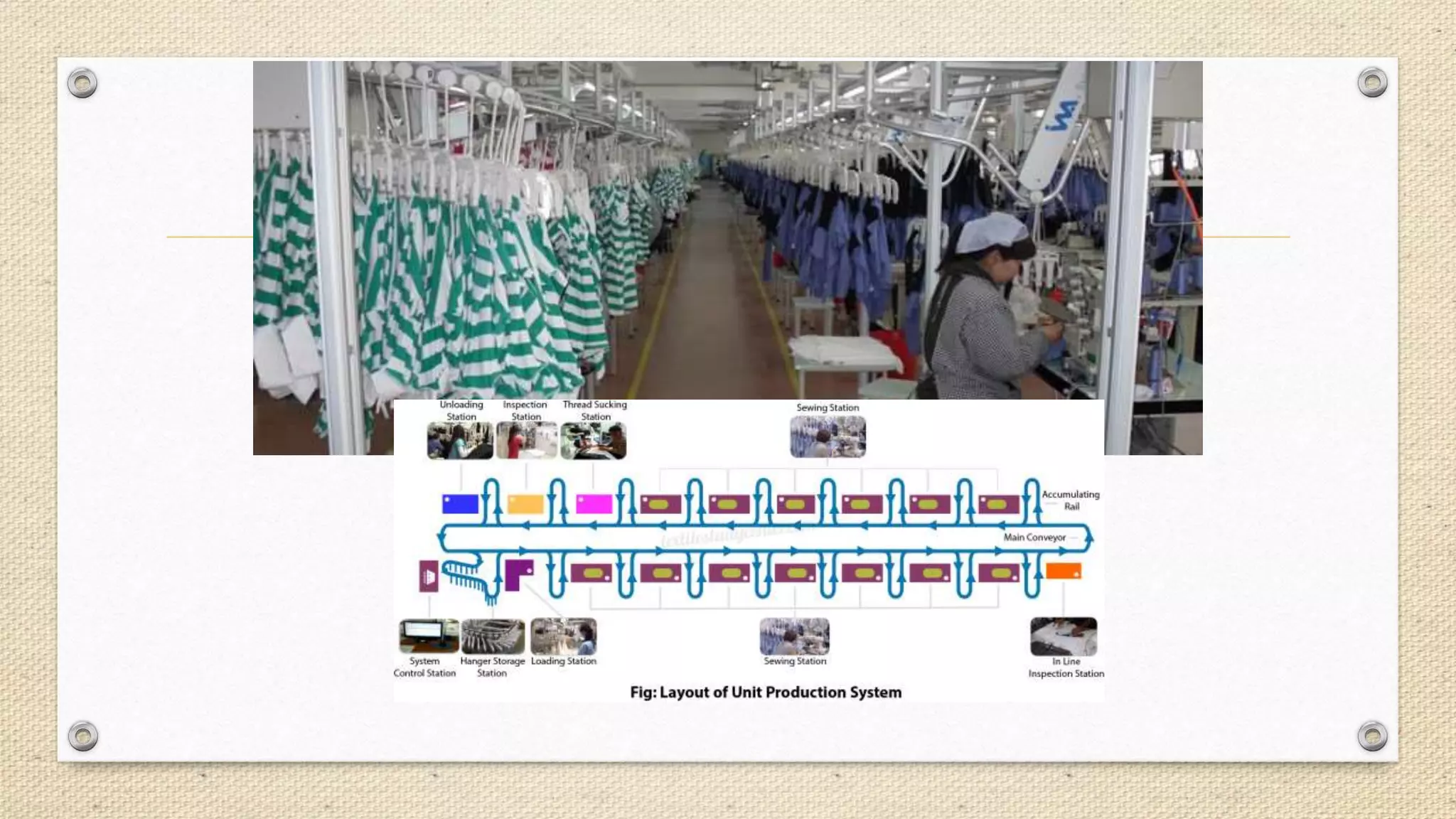 Modular garments production system | PPSX