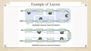 Modular garments production system | PPSX