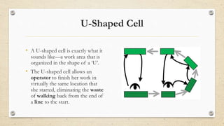 Modular garments production system | PPSX