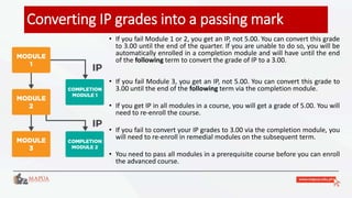 Modular Grade Instructions | PPT