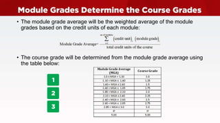 Modular Grade Instructions | PPT