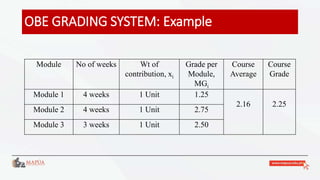 Modular Grade Instructions | PPT