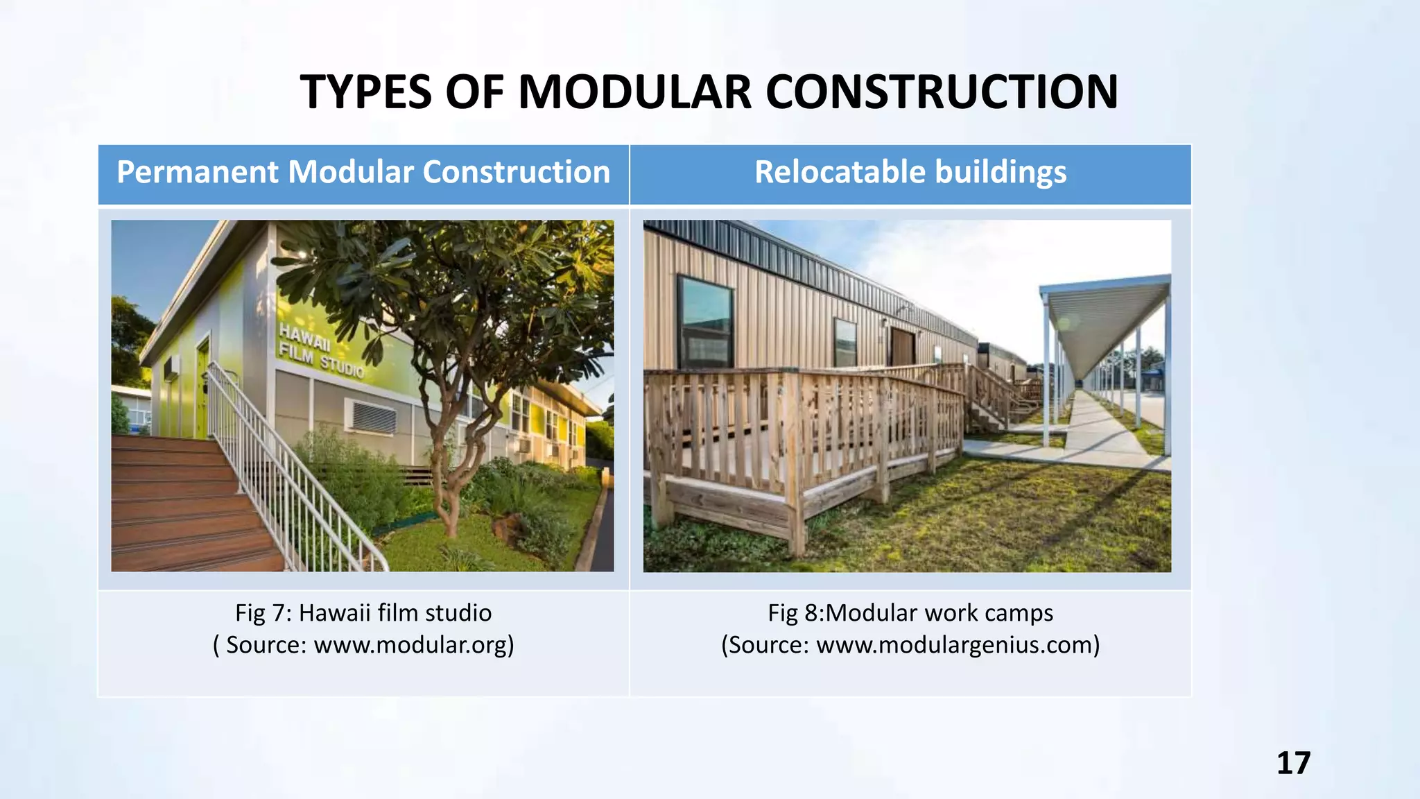 Modular High Rise Construction.pptx
