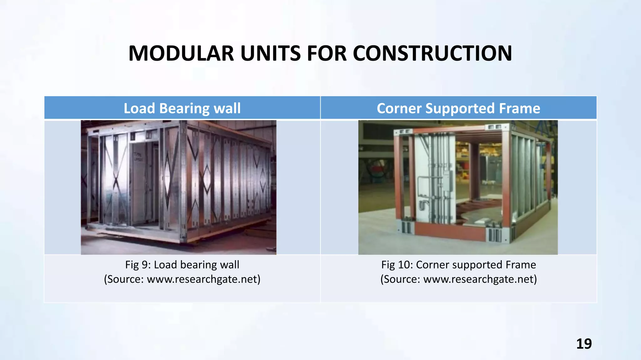 Modular High Rise Construction.pptx
