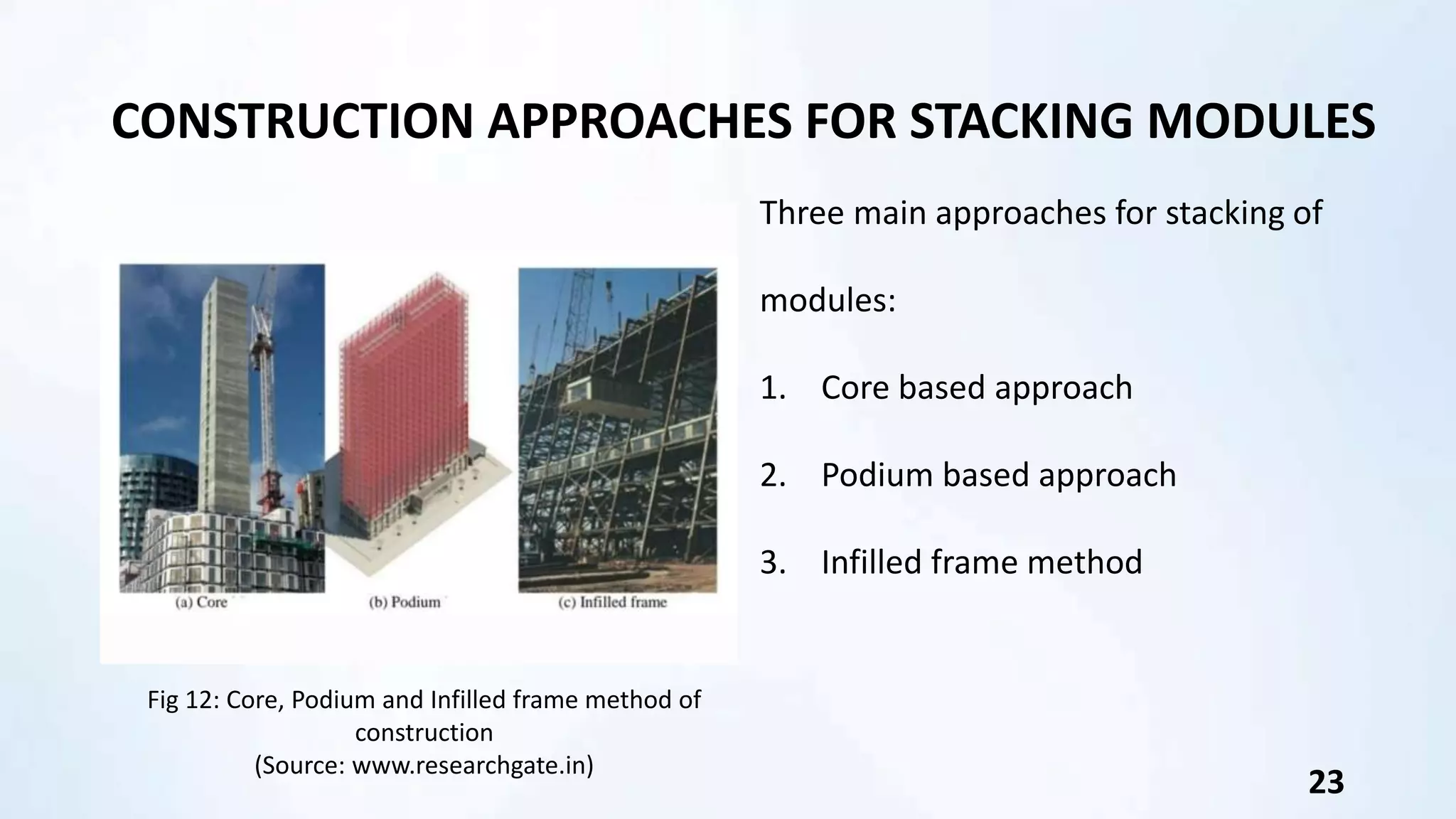 Modular High Rise Construction.pptx