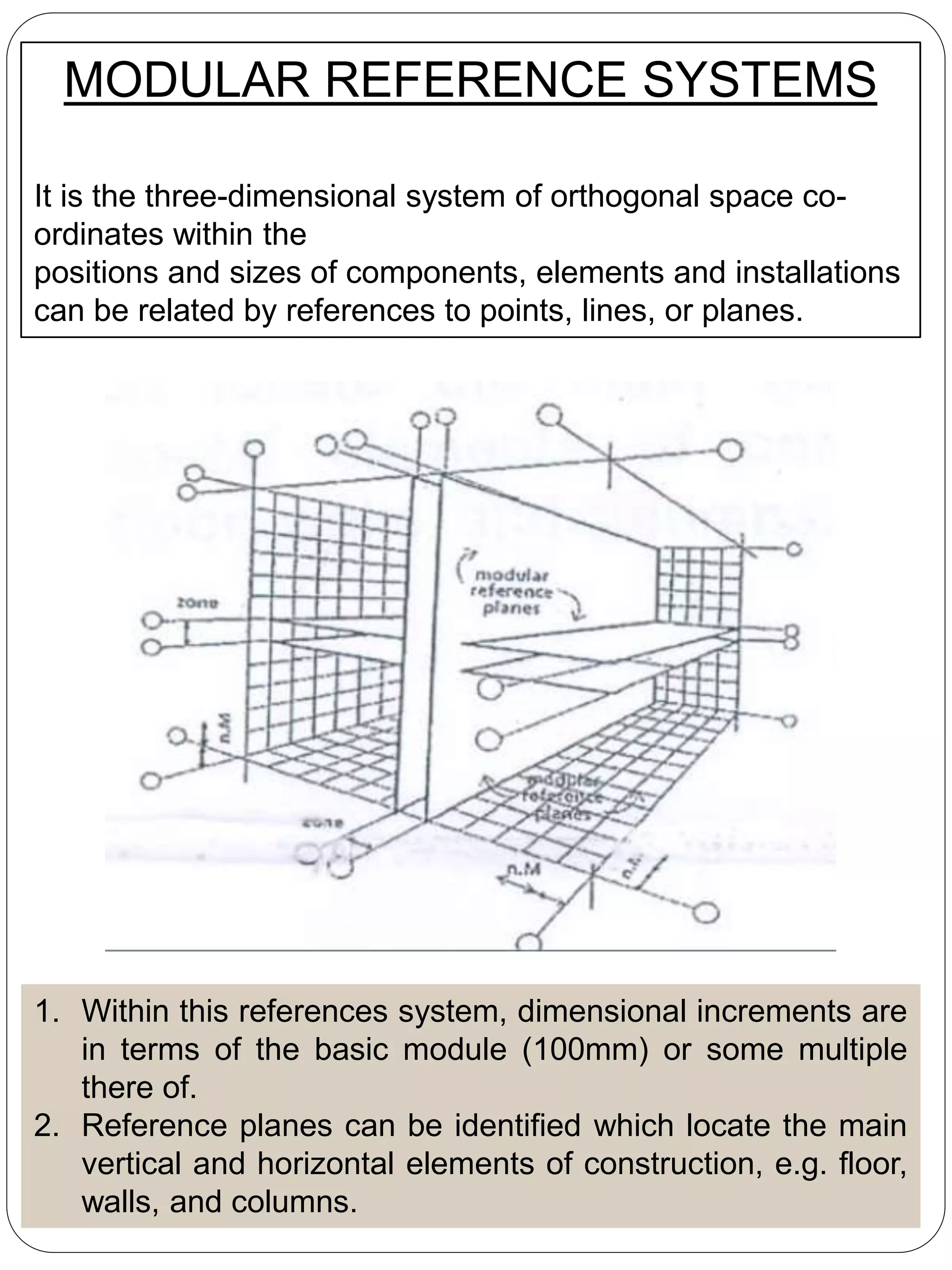 Modular cordination | PPTX