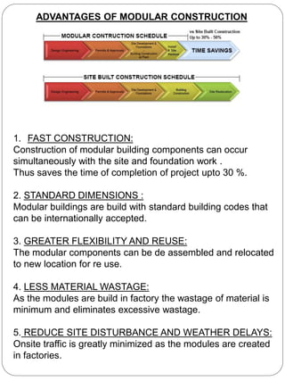 Modular cordination | PPTX
