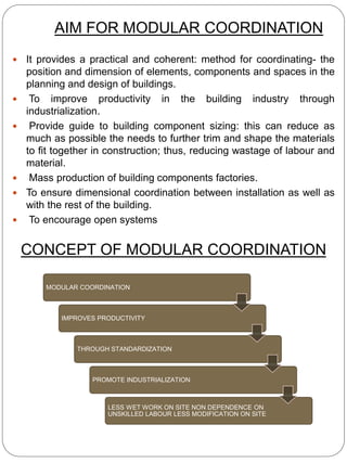 Modular cordination | PPTX
