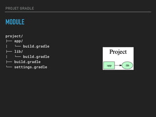 Modularisation avec Gradle et Dagger | PDF