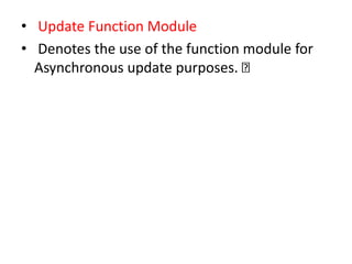 Modularisation techniques new | PPTX