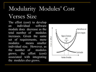 Software Design and Modularity | PPT
