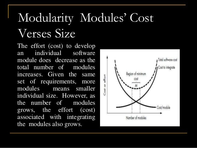 Software Design And Modularity