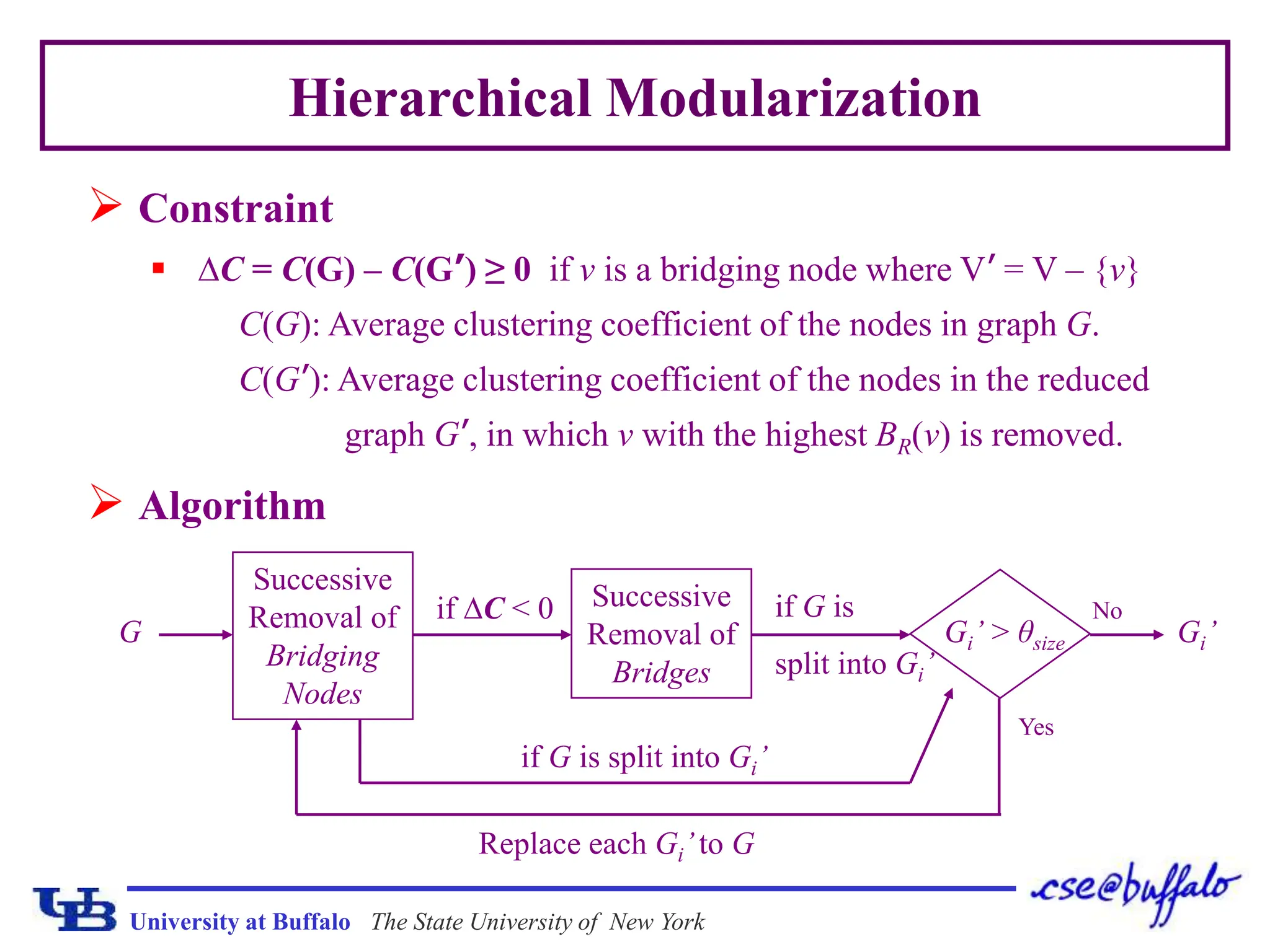 modularity Modularity Modularity Modularity Modularity.ppt