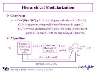 modularity Modularity Modularity Modularity Modularity.ppt