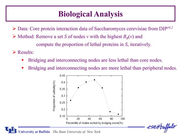 modularity Modularity Modularity Modularity Modularity.ppt