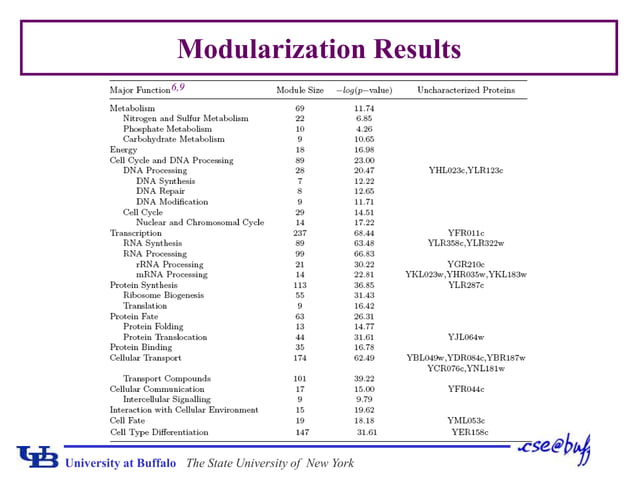 Modularity Modularity Modularity Modularity Modularityppt