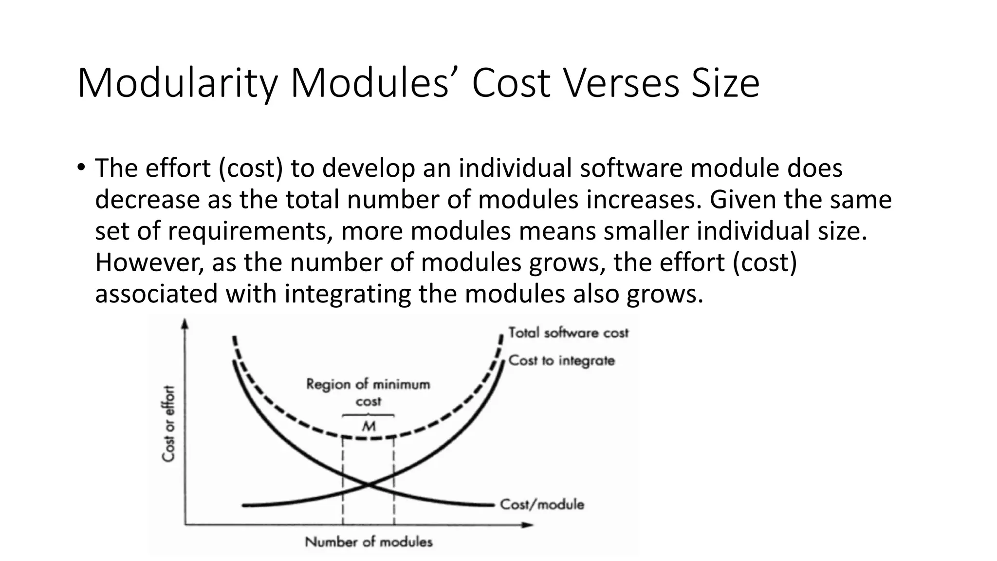 Modularitymodularitymodularitymodularity Pptx