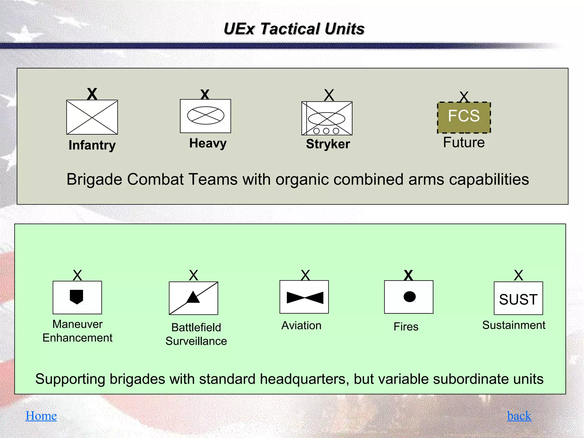 Modularity Lexicon v5.0 | PPT