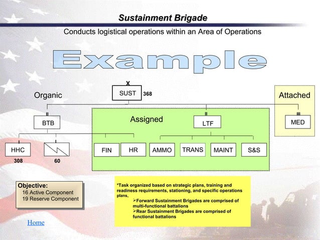 Modularity Lexicon v5.0 | PPT