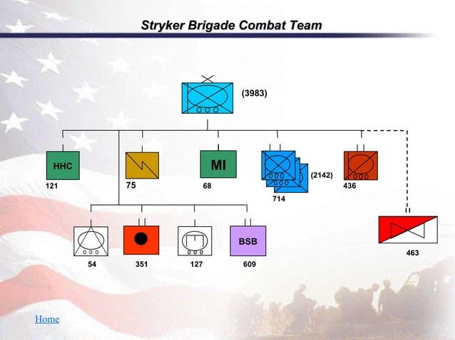 Modularity Lexicon v5.0 | PPT