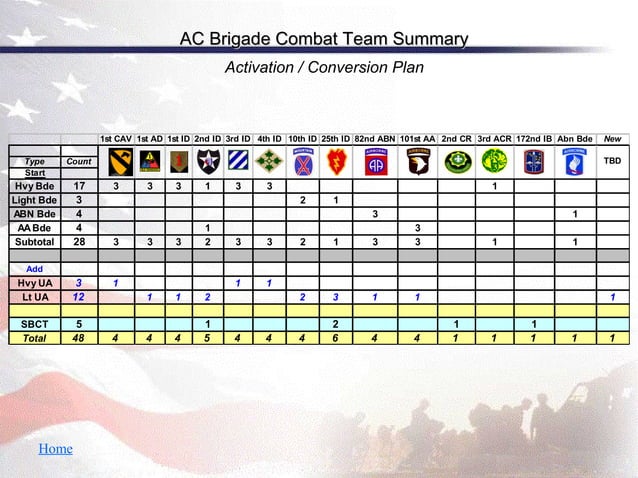 Modularity Lexicon v5.0 | PPT
