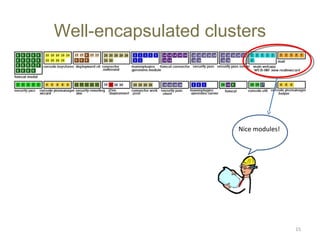 ModularityCheck - A Tool for Assessing Modularity using Co-Change Clusters | PPT