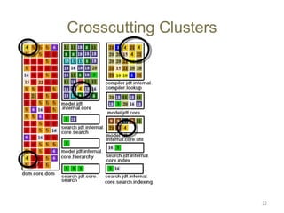ModularityCheck - A Tool for Assessing Modularity using Co-Change Clusters | PPT