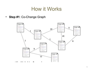 ModularityCheck - A Tool for Assessing Modularity using Co-Change Clusters | PPT