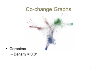 ModularityCheck - A Tool for Assessing Modularity using Co-Change Clusters | PPT