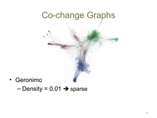 ModularityCheck - A Tool for Assessing Modularity using Co-Change Clusters | PPT