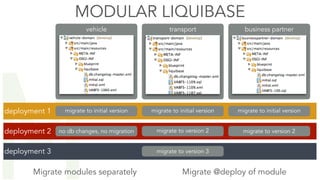 Modularity and Domain Driven Design; a killer combination? | PPT