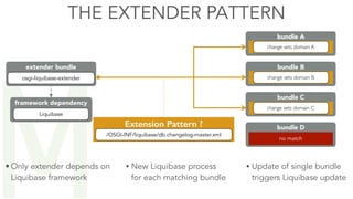 Modularity and Domain Driven Design; a killer combination? | PPT
